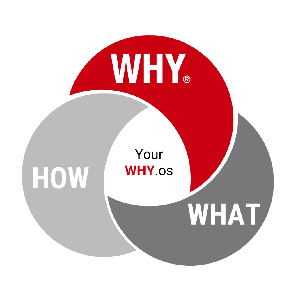 5 Tips to Start Living Your WHY.os – WHY Institute